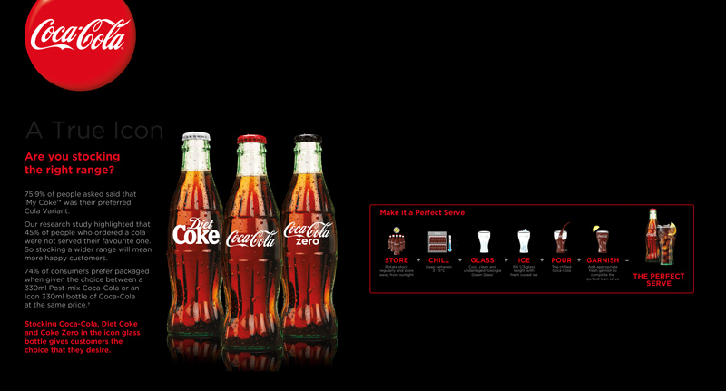 Soft Drinks - Imbibe Drinks